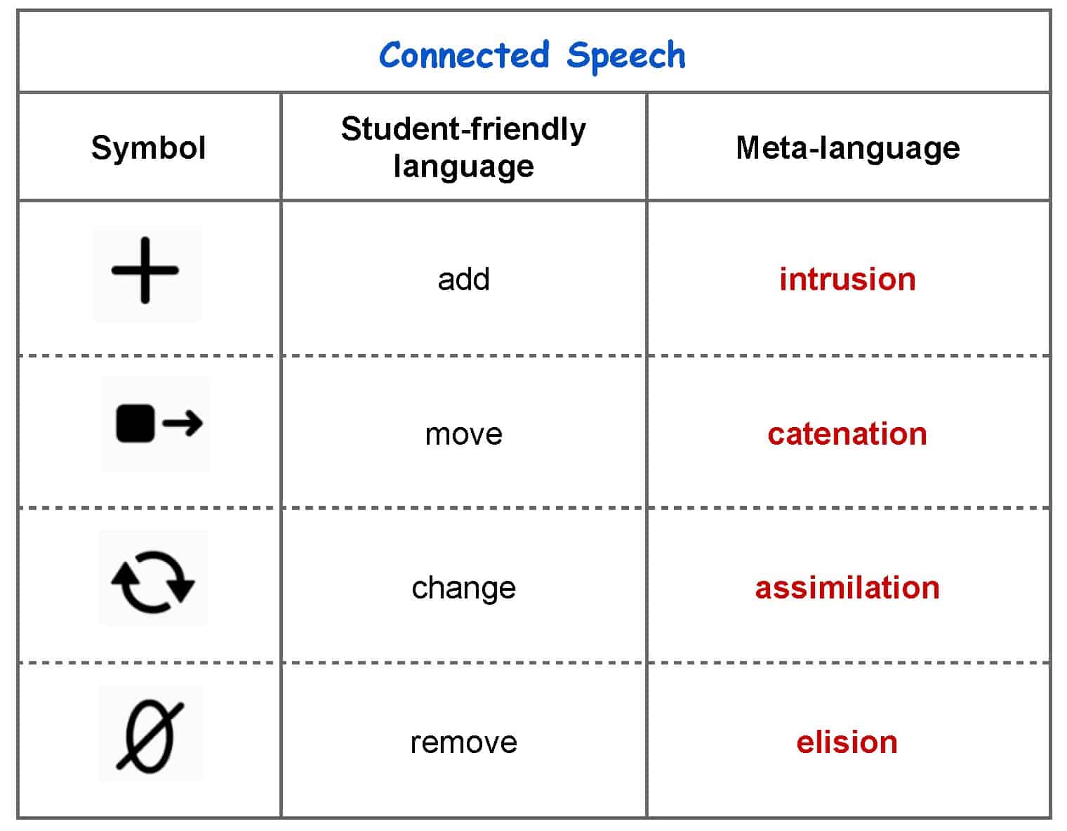 Connected Speech - Gallery Teachers
